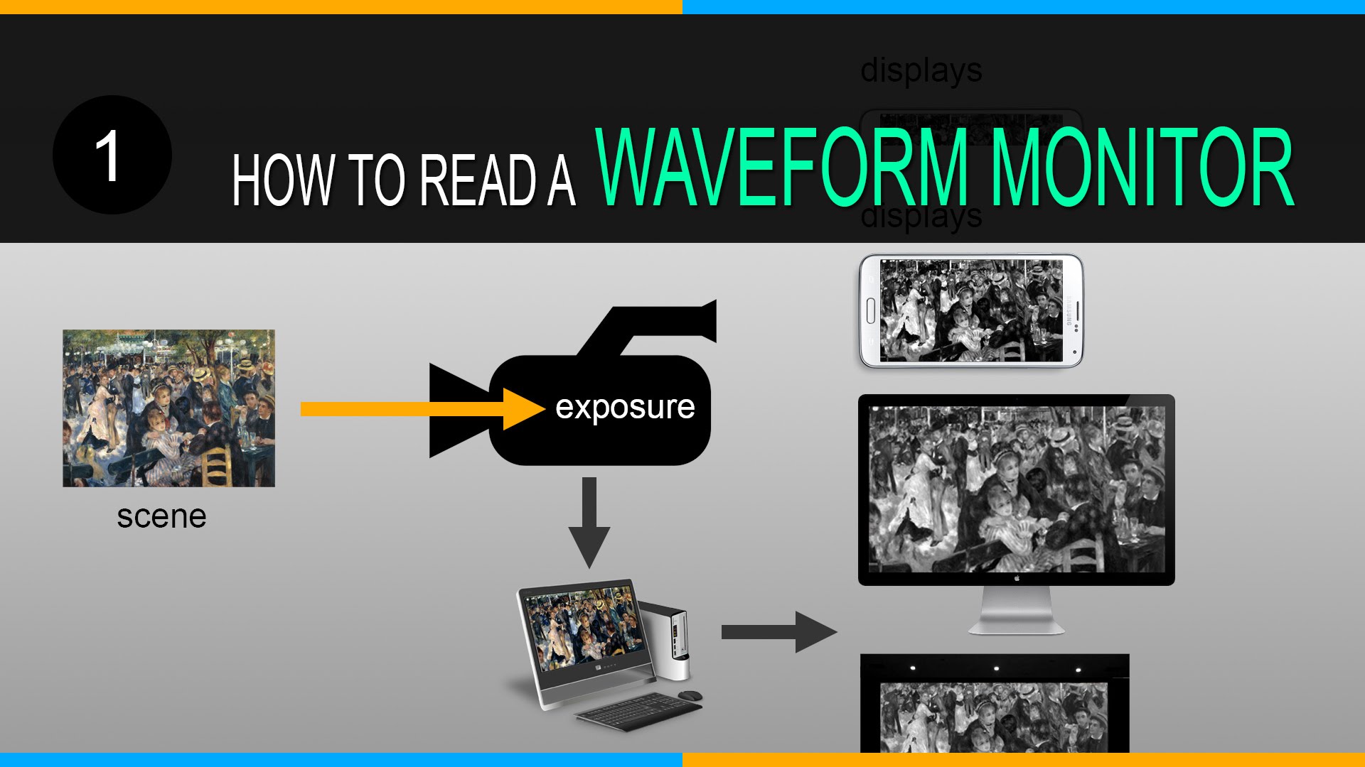 How to Read and Use a Waveform Monitor (Part 1) | Moviola